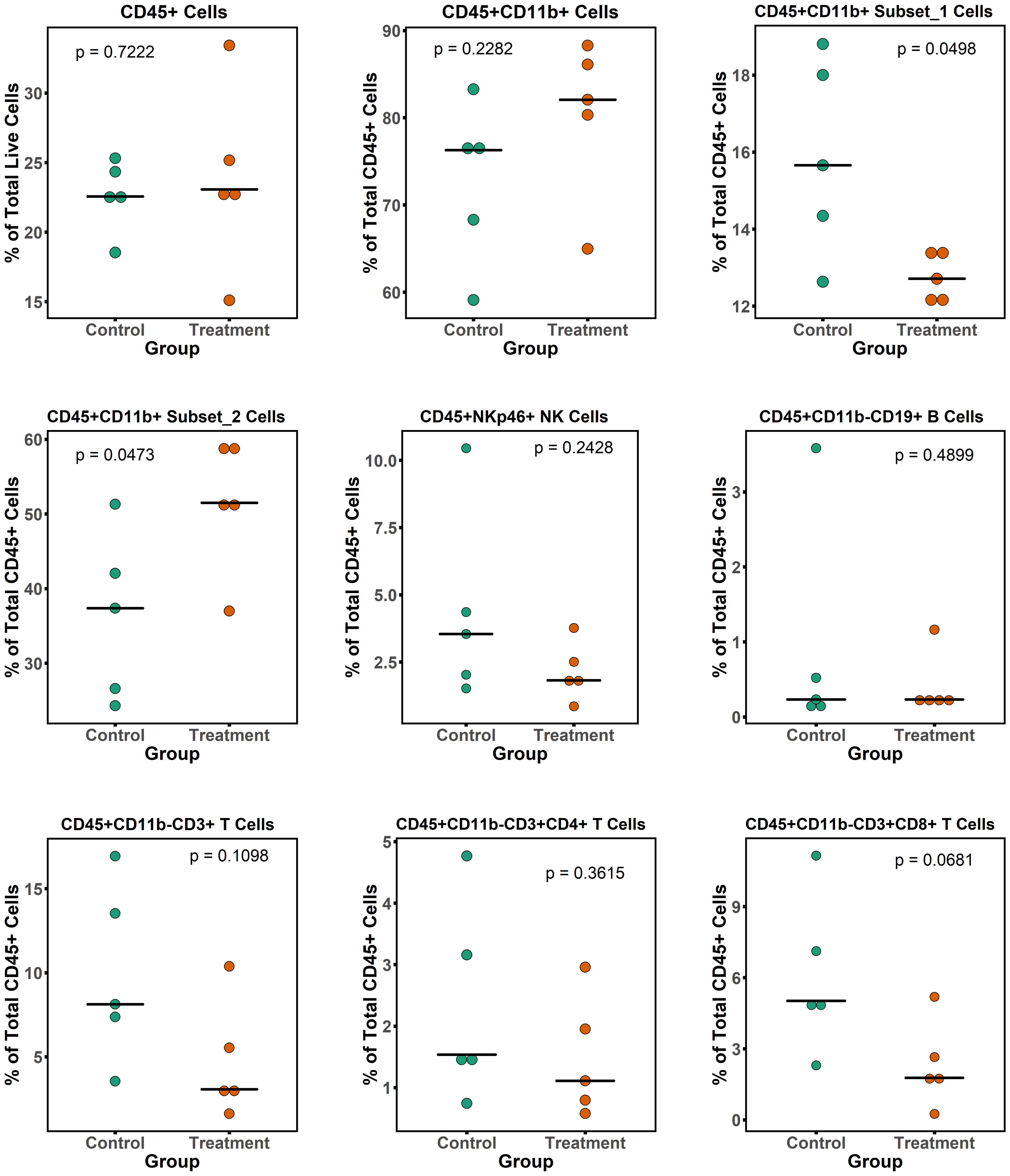 Immunophenotyping of Tumor-Infiltrating Immune Cells in Mouse Syngeneic ...